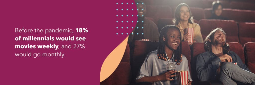 Future of Movie Theaters: Can Movie Theaters Survive?